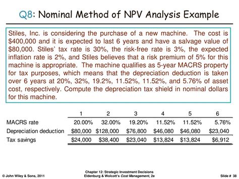 Ppt Cost Management Measuring Monitoring And Motivating Performance Powerpoint Presentation