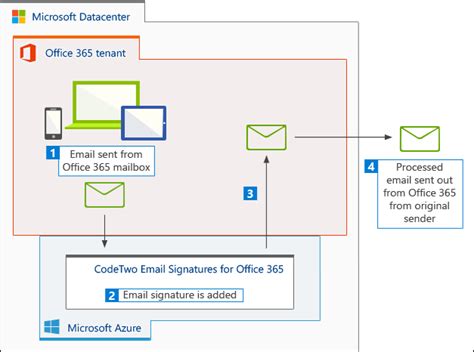 Overview Codetwo Email Signatures For Office 365 Users Manual