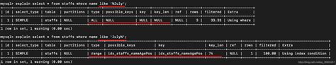 Mysql高级——数据库优化(中)backward Index Scan Csdn博客 Mysql高级——数据库优化(中)backward Index Scan Csdn博客