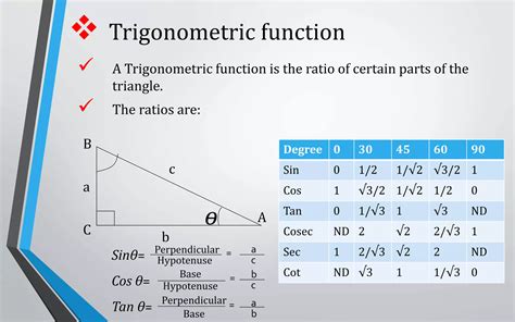 Applications Of Trignometry Pptx Geology Science