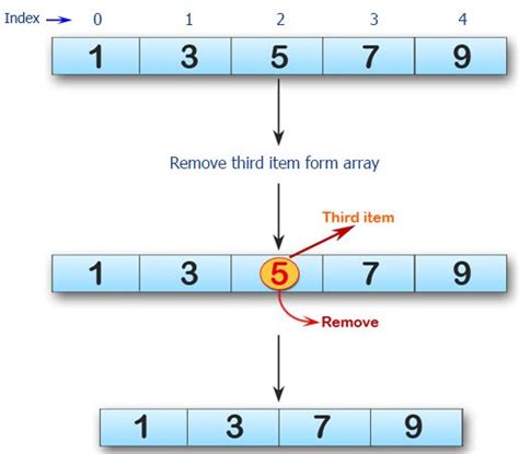 Python Arrays Learn With Examples