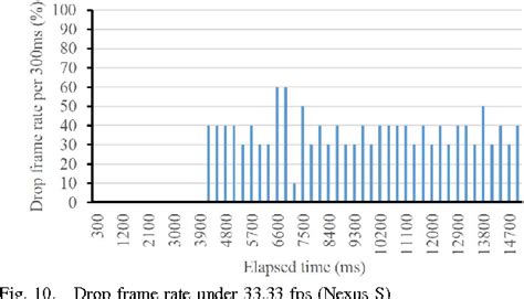 Figure 10 From A Sensor Data Stream Delivery System With Different Delivery Cycles For Iot