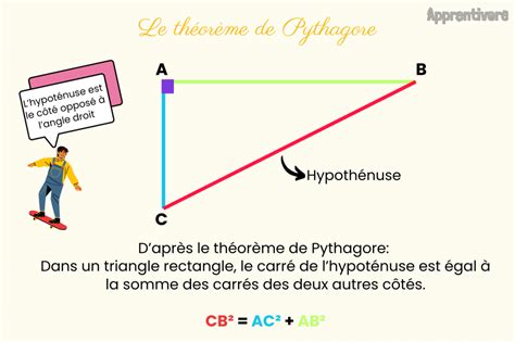 Le Théorème De Pythagore Leçon Apprentivore