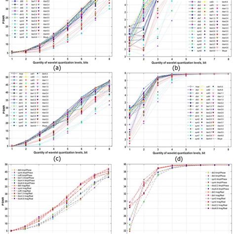 Quality Of The Reconstructed Object From A Synthesized Hologram Versus Download Scientific