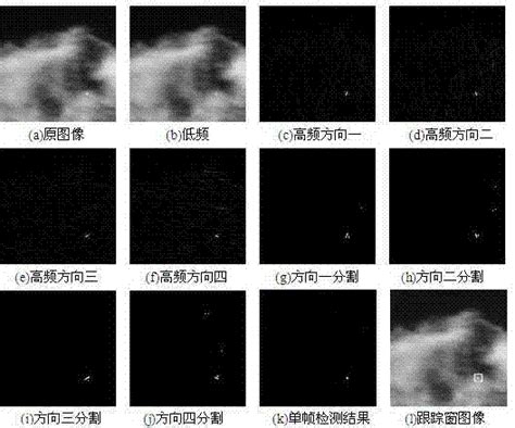 Small Infrared Aerial Target Detection Method Based On Non Downsampling Contourlet