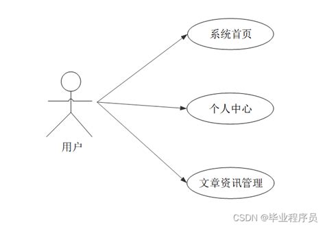 基于springboot的动漫周边商城的设计与实现 csdn博客