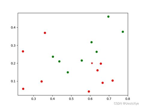 《视觉学习实践》实验一：实现k近邻分类器针对西瓜数据集30编程实现k3及k5近邻算法分别计算两个不同k值时分类的准确 Csdn博客