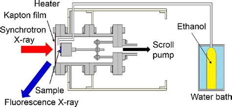 Color Online In Situ Xafs Analysis Chamber Download Scientific Diagram
