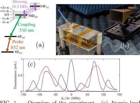 Figure 1 From Pseudo Resonant Detection Of Low Frequency Vhf Electric Fields Via Rabi Matching