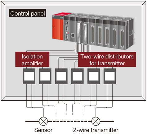 Analog Io Analog Controllers Melsec Q Series Products Mitsubishi Electric Factory Automation Analog Io Analog Controllers Melsec Q Series Products Mitsubishi Electric Factory Automation