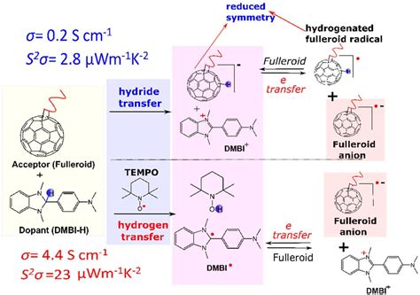 Anti Coagulants R Freshsocksweats