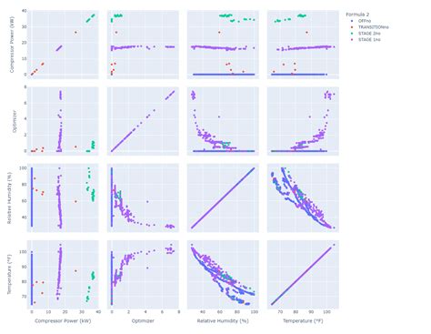 Example Use Cases — It Vizion Visualization Toolbox 010 Documentation