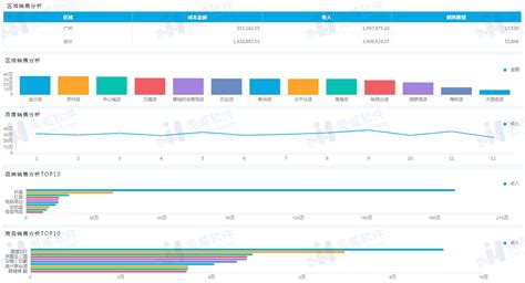 课程：ourwaybi基于sql存储过程及自定义sql脚本制作报表