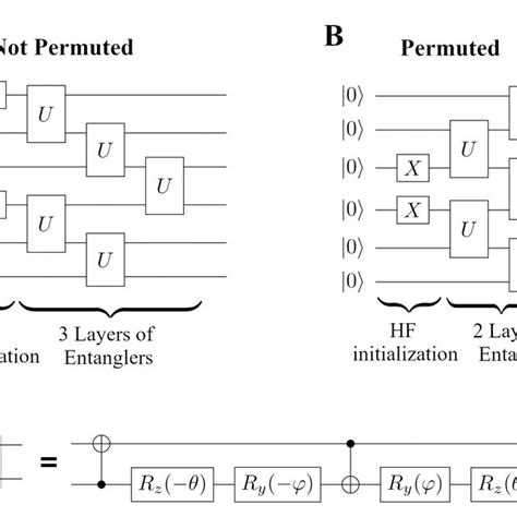 Example Of Particle Preserving Ansätze That Were Used In H 3