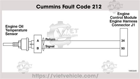 Cummins Fault Code 1686 Spn 3364 Aftertreatment Diesel Exhaust Fluid