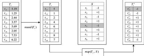 Mapping Tree Tidocumentclass 12pt Minimal Usepackage Amsmath