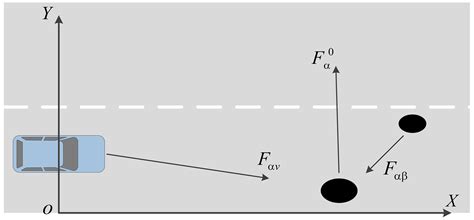 Ms Development Of Pedestrian Collision Avoidance Strategy Based On