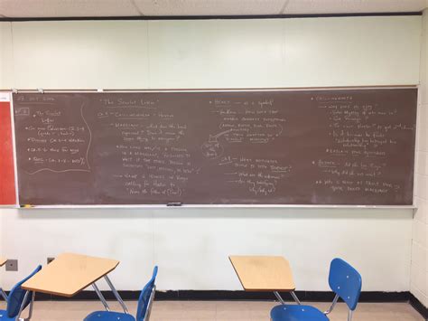 SL Notes Havlicek S Classroom