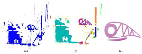an improved large planar point cloud registration algorithm
