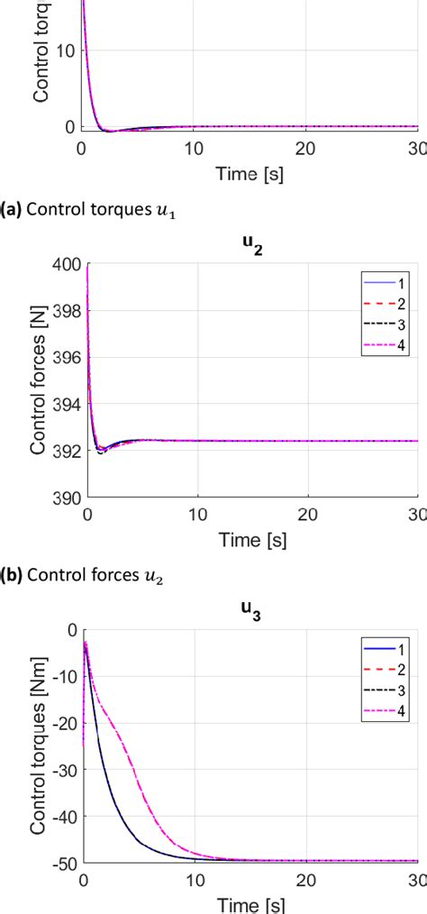 Figure 16 From Comparison Of Curvilinear Parametrization Methods And Avoidance Of Orthogonal
