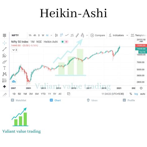 What Is Heikin Ashi Candlestick