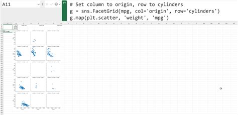 Here Are Some Quick Wins For Visualizing Data With Python In Excel