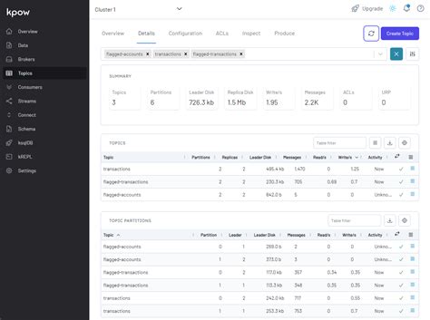 Kafka Flink And Dynamodb For Real Time Fraud Detection Part 2