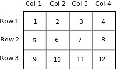 Pointer To An Array Array Pointer GeeksforGeeks