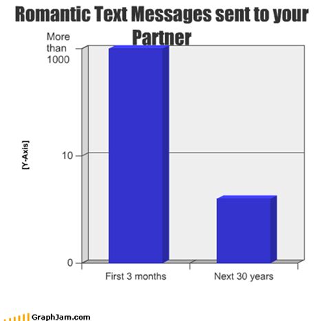 GraphJam Bar Graph Funny Graphs Cheezburger