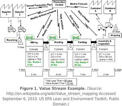 Figure 1 From Systems Engineering Process Semantic Scholar