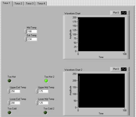 Periodically Cycle Through Tab Controls Ni Community National