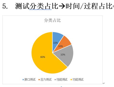 软件测试分类 画面迁移自动化判断 csdn博客