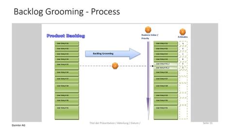 Agile User Stories Backlog Grooming And Relative Estimation Pptx