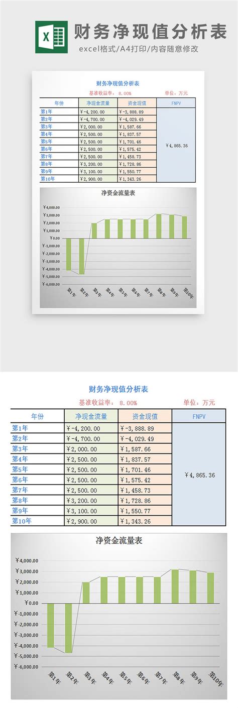 Financial Net Present Value Analysis Table Excel Template Xlsx Excel Free Download Pikbest
