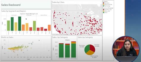 Tableau Datavisualization Learningjourney Wscubetech Dataanalytics Suraj Kumar