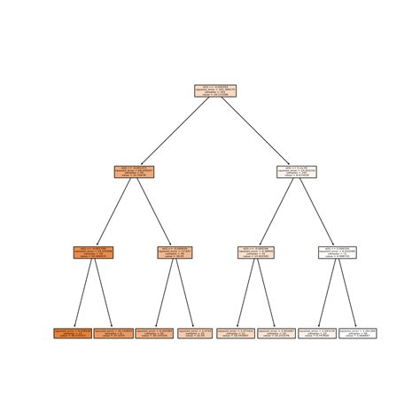 Spectrometric Data Derivatives Regression And Variable Selection