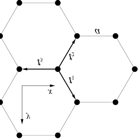 Hopping Integrals In Hexagonal Lattice Download Scientific Diagram