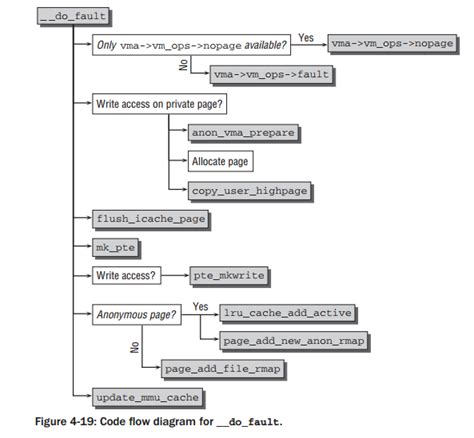 Dofault分析ctoday的博客 Csdn博客