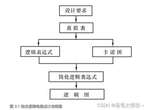 组合逻辑电路的分析与设计（用与非门设计表决电路，并用led灯显示同意票数）设计一个4人表决电路与非门 Csdn博客