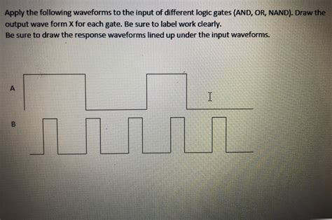 Solved Apply The Following Waveforms To The Input Of Chegg