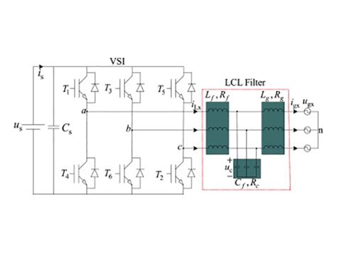 Design Method Of LCL Filter For Full Bridge Inverter Grid Tie Inverter