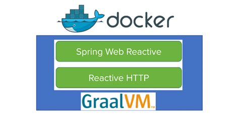 Comparing Jvm Performance Zulu Openjdk Openjdk Oracle Jdk Graalvm Ce Amis Data Driven