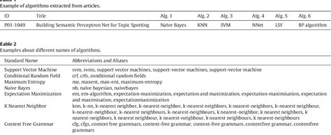 Table 2 From Using The Full Text Content Of Academic Articles To Identify And Evaluate Algorithm
