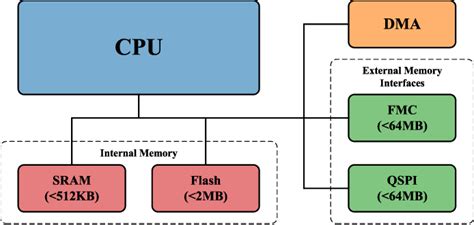 figure 1 from enabling imagenet scale deep learning on mcus for