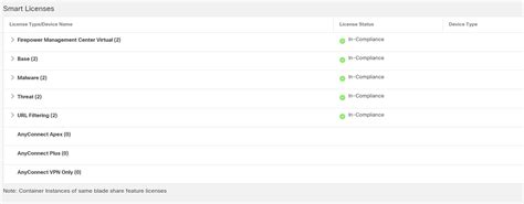 Do I Need Licenses In FTDs In Order To Implement A Site To Site VPN Cisco Community