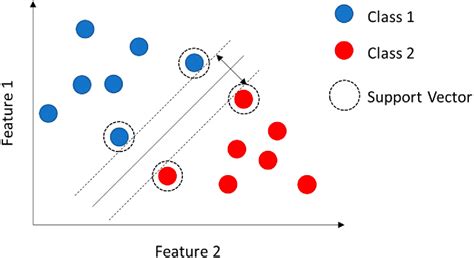 Figure 6 From A New Nilm System Based On The Sfra Technique And Machine