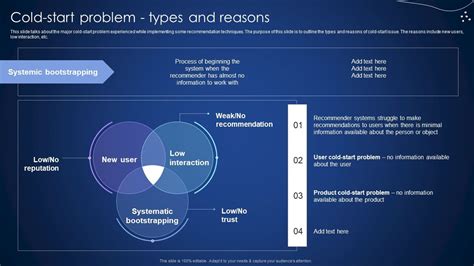 Cold Start Problem Types And Reasons Integrating Recommender System To