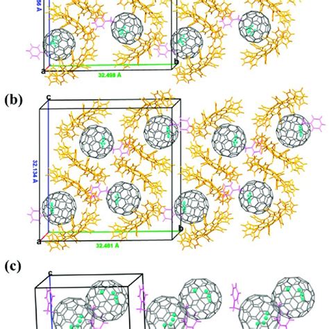The Packing Structures Of A 2a·2dpc B 2b·2dpc And C 2d The