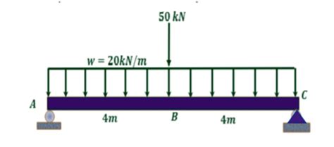By Unit Load Method Virtual Work Method Determine The Maximum Deflection At Midspan E And I Are