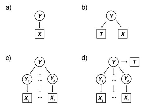Model Representations Graphical Representation Of Models For A Download Scientific Diagram